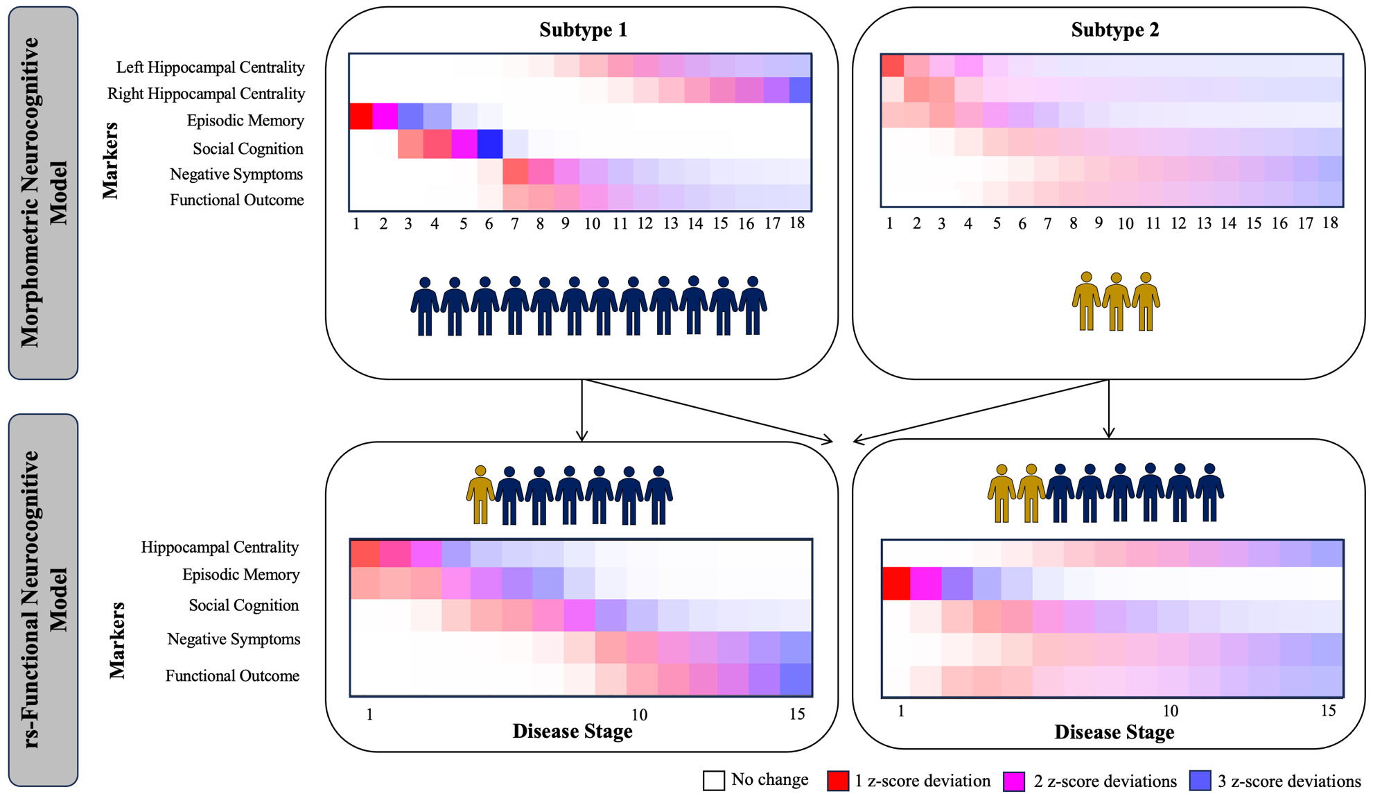 From episodic memory to functioning in schizophrenia and related ...