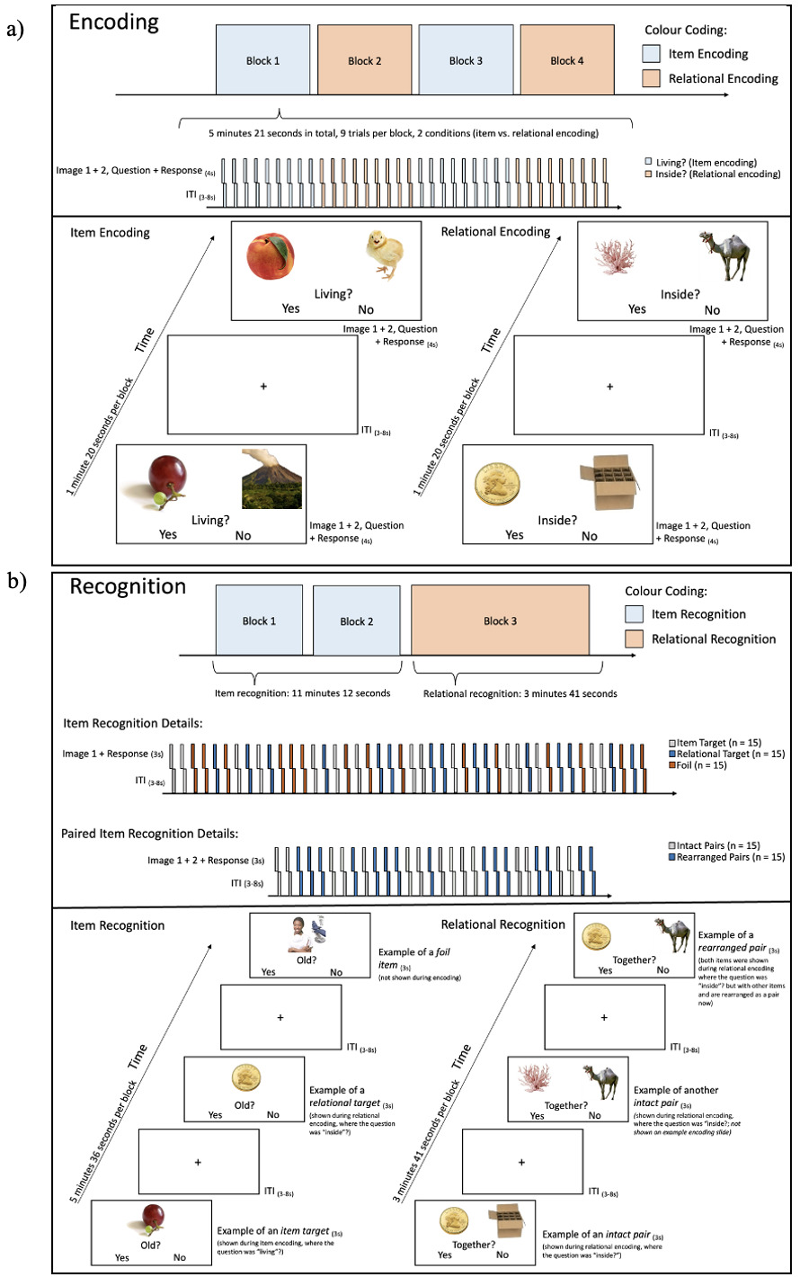 From episodic memory to functioning in schizophrenia and related ...